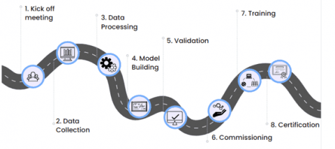 Predictive Emission Monitoring Systems - PEMS | Hint Global