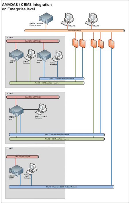 AML-AMADAS & CEMDAS: Compliant & Cost-Efficient Operations